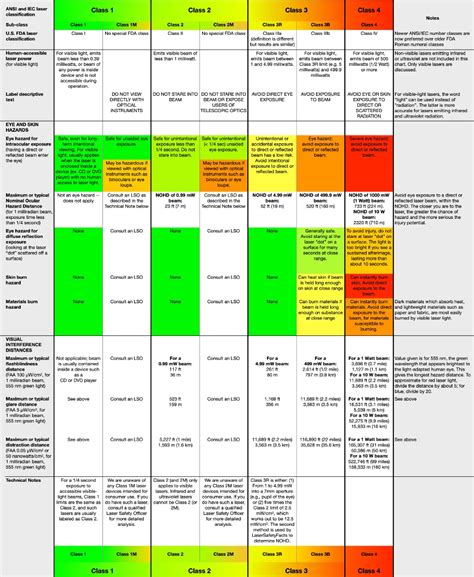 laser classification and testing us tÜv rheinland 42 off
