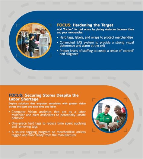 Sensormatic Security And Loss Prevention Edition