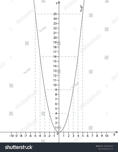 Parabola Graph On Cartesian Plane Xy Stock Vector Royalty Free 2263616453 Shutterstock Parabola Graph On Cartesian Plane Xy Stock Vector Royalty Free 2263616453 Shutterstock