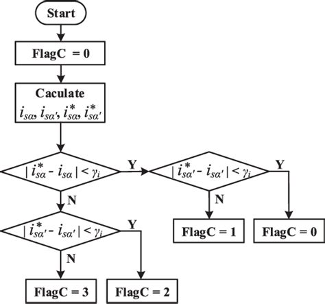 Figure 1 From Current Sensor Fault Tolerant Control For Speed Sensorless Induction Motor Drives