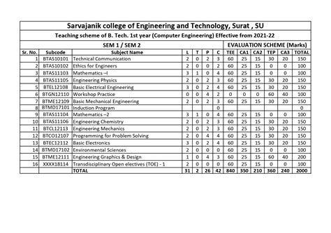 Teaching Scheme Sarvajanik College Of Engineering And Technology A Constituent Institute