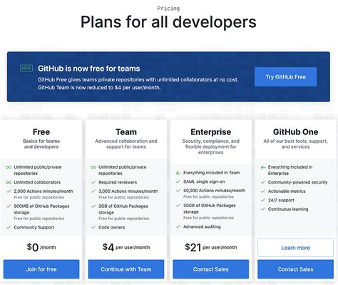 top 13 github alternatives in 2020 [free and paid]