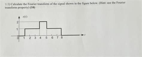 Solved 1 1 ﻿calculate The Fourier Transform Of The Signal