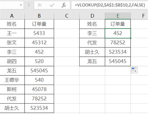 Vlookup A1 Sheet1 A B 2 False ，可以讲一下这个公式是什么意思吗 百度经验