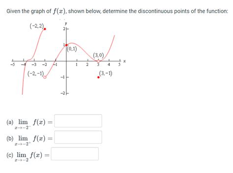Solved Given The Graph Of F X Shown Below Determine The