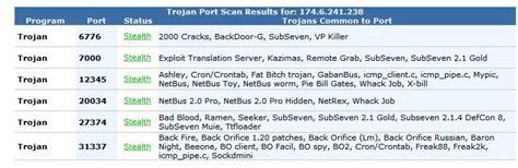 Test Your Firewall Page Windows Forums