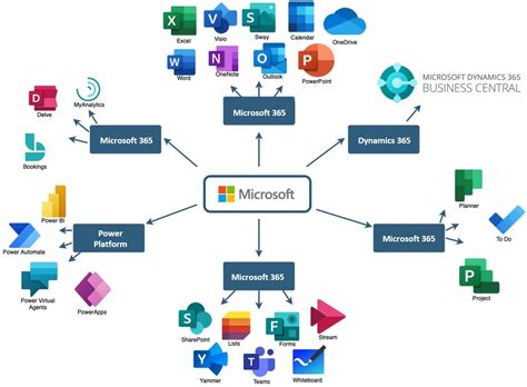 How To Choose The Right Dynamics 365 Application In 2023
