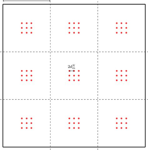 Second Counter Example Configuration Download Scientific Diagram