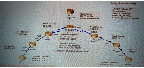 Solved Configure Multi Area Ospf Please Include Instructions On How