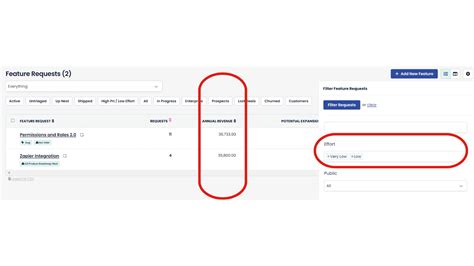 Value Vs Effort Matrix Know The Pitfalls And What To Do