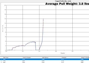 Best Glock Triggers Dvorak TriggerScan Tested Pew Pew Tactical