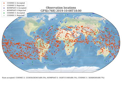 Cosmic 2 Early Data — Jcsda
