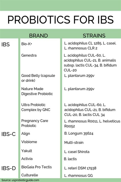 Probiotics And Ibs — Gutivate