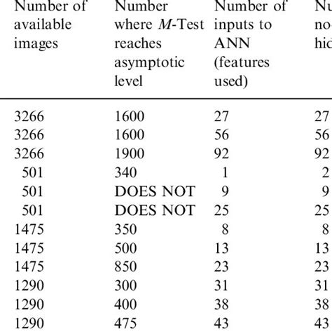 Three Steps In Measurement Classification Note Series Of Anns Used For Download Scientific