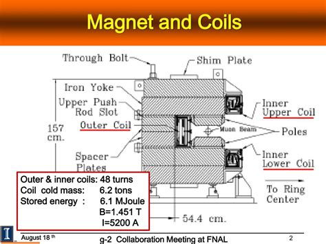 Ppt Quench Protection And Quench Analysis Powerpoint Presentation Free Download Id 2039646