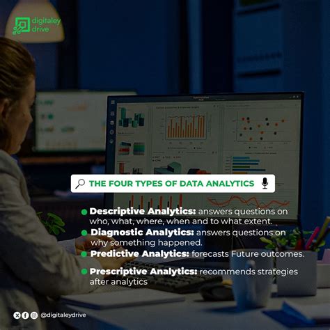 How Descriptive Analytics Guides You Through Data Digitaley Drive