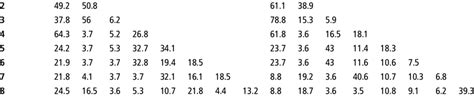 Relative Community Sizes Of The Identified Communities For The Proposed Download Scientific