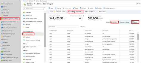 常见成本分析在成本管理中的使用 Microsoft Cost Management Microsoft Learn
