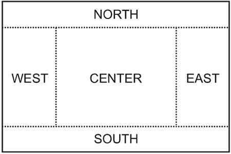 BorderLayout In Java Swing Example