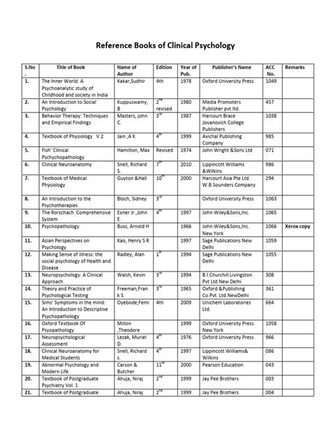 Referencebookslibrary Pdf Psychotherapy Clinical Psychology