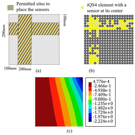sensor placement optimization for shape sensing of plates and shells