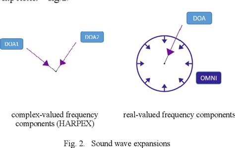 Figure 1 From Improving Spatial Resolution Of First Order Ambisonics Using Sparse Mdct