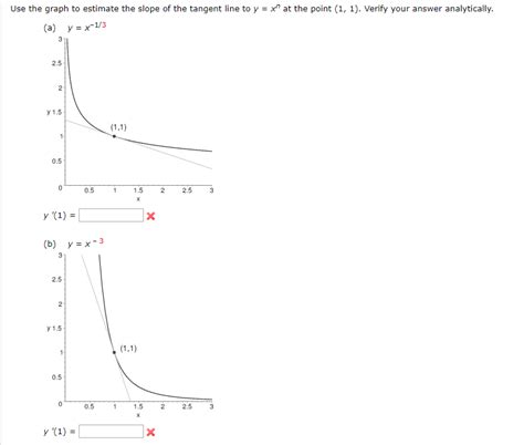Solved Use The Graph To Estimate The Slope Of The Tangent