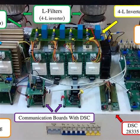 Prototype Setup Used In The Experimental Tests Download Scientific Diagram