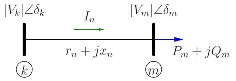 Bus Example System Download Scientific Diagram