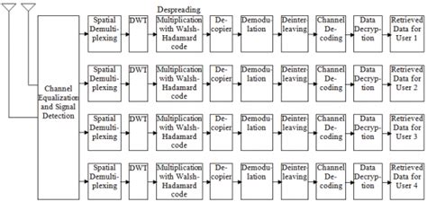 Application Layer Multicasting Overlay Protocol Narada Protocol