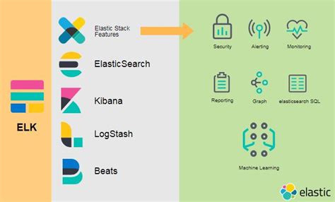 elkstack elasticsearch kibana logstash dataanalytics