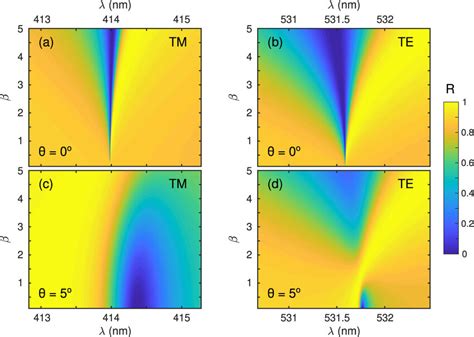 contour maps of the reflectance spectra r ω from an infinite square