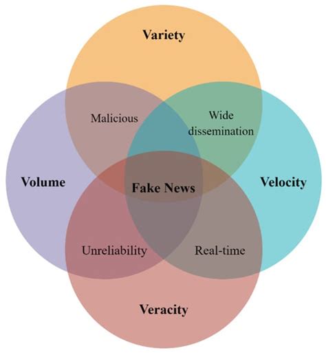 Technologies An Open Access Journal From Mdpi Technologies An Open Access Journal From Mdpi