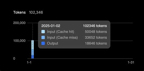 How To Run Deepseek Coder 33b On Ollama Complete Guide