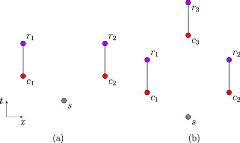 A A Two System Summoning Task Involving Two Callreturn Pairs At S