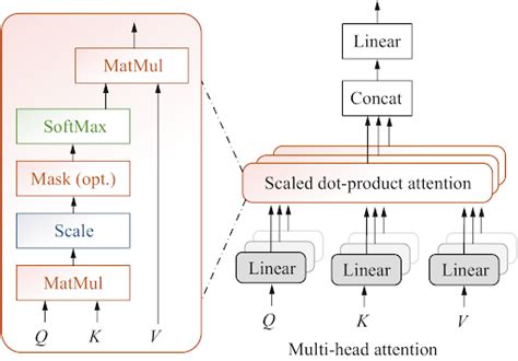 Vision Transformers Vit Explained Are They Better Than Cnns Towards Data Science