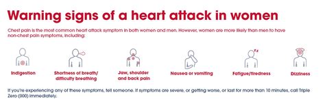 What Do Women Want Better Heart Health Heart Foundation