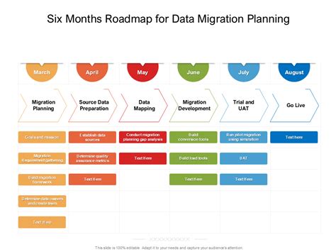 Top 10 Data Migration Roadmap Template With Samples And Examples