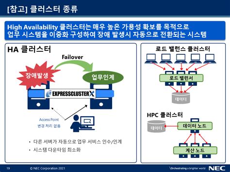 시스템서버 이중화 구성을 위한 기본 개념 Sharedit It 지식 공유 네트워크