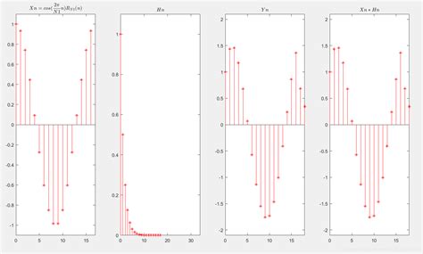 数字信号处理实验（二） —— 利用fft实现快速卷积数字信号处理实验利用fft实现快速卷积 Csdn博客
