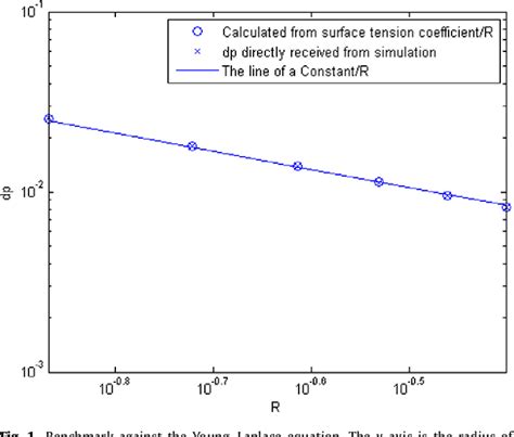 Figure 1 From Surface Tension Models For A Multi Material Ale Code With Amr Semantic Scholar