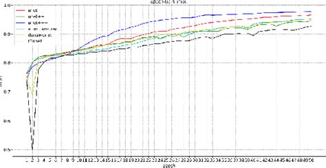 Figure 10 From Performance Comparison Between U Net Variant Models In Spine Segmentation