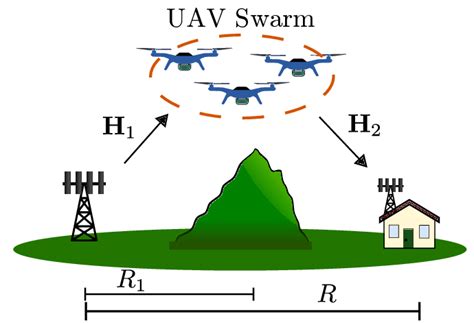 Uav Swarm Assisting Obstructed Mimo Link Download Scientific Diagram