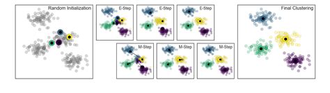 Understanding Clustering Kmeans And Dbscan By Dhaval Mainkar Aug