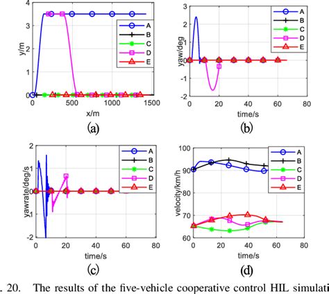 Figure 20 From Distributed Mpc For Multi Vehicle Cooperative Control Considering The Surrounding