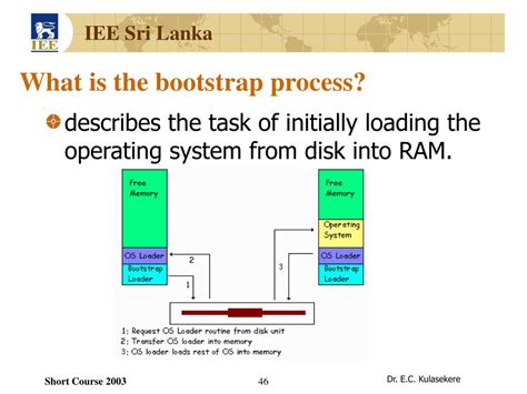 Ppt Computer Operating Systems Powerpoint Presentation Free Download