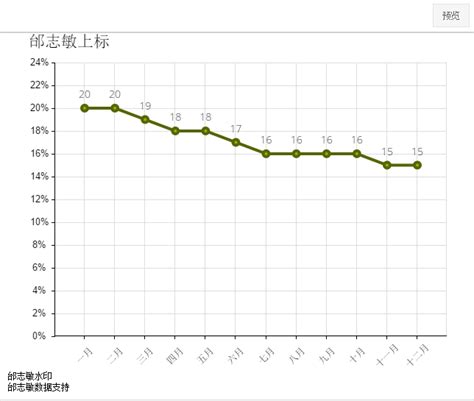 extjs6图表简单demo 折线图，散点图，柱状图 extjs6 折线图 csdn博客