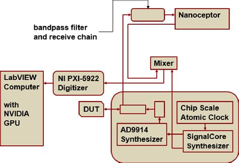 Table 1 From Spectrum Monitoring Using Spectrumanalysis Labview