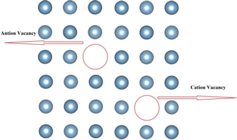 Representation Of A Pair Of Schottky Defect Download Scientific Diagram