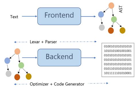 编译器大比拼：gcc、clang、msvc，c跨平台开发者的必备知识库